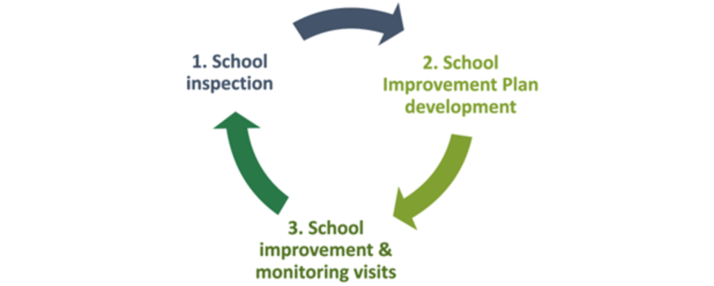 Inspect & Improve programme in Uganda: what have we learned so far? # ... Inspect & Improve programme in Uganda: what have we learned so far? # ...