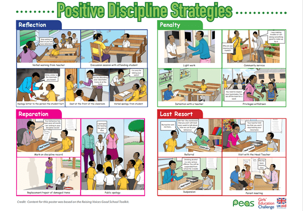 School Poster: Positive discipline strategies - PEAS : PEAS